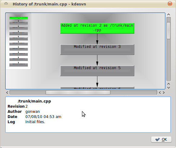 Using SVN in Ubuntu | 0x2B|~0x2B