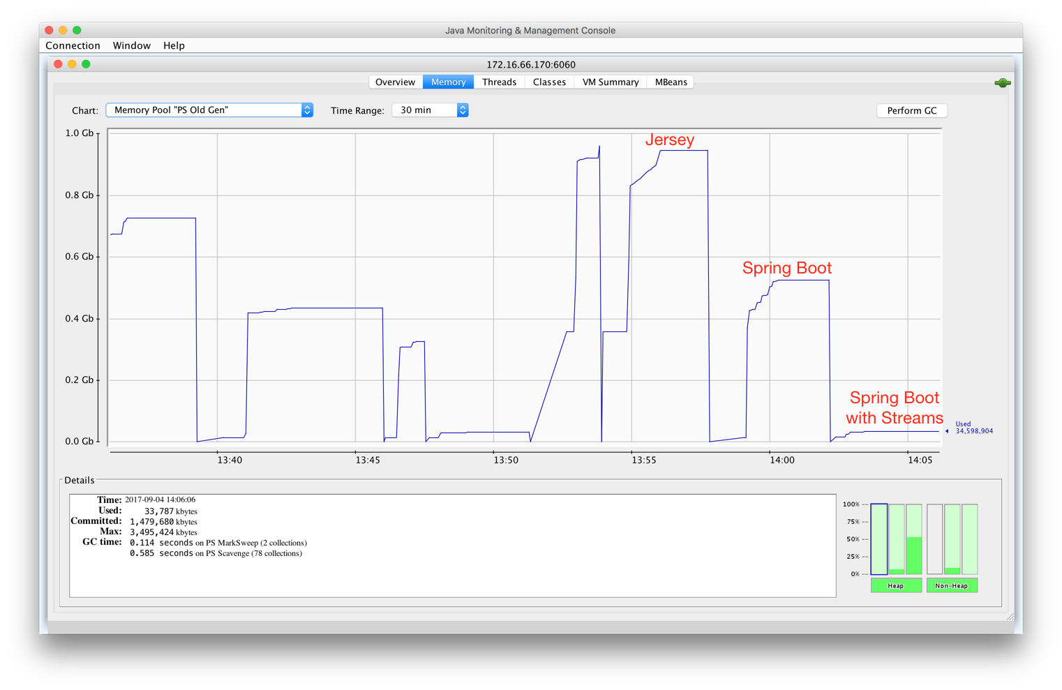 Streaming MySQL Results Using Java 8 Streams | 0x2B|~0x2B